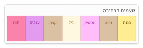 גלידות ואנגרמות | Sophie Saiada